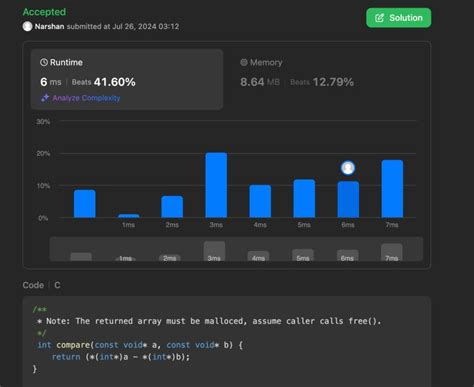 100daysofcode Algorithms Problemsolving Codingchallenge C Aryan