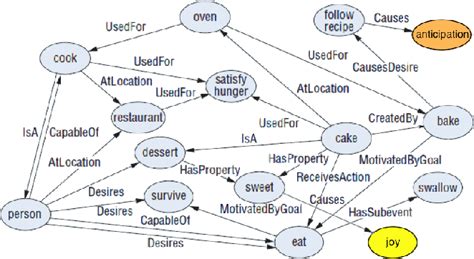 Figure 2 From Targeted Aspect Based Sentiment Analysis Via Embedding