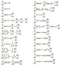 Differentiation Formulas
