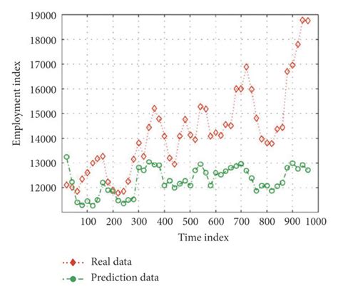 A CNN Prediction Result Training Set B CNN Prediction Result Download Scientific Diagram