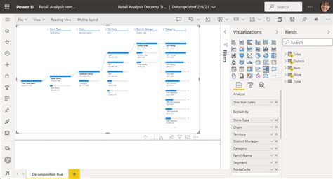 자습서 Power Bi 샘플을 사용하여 분해 트리 만들기 Power Bi Microsoft Learn