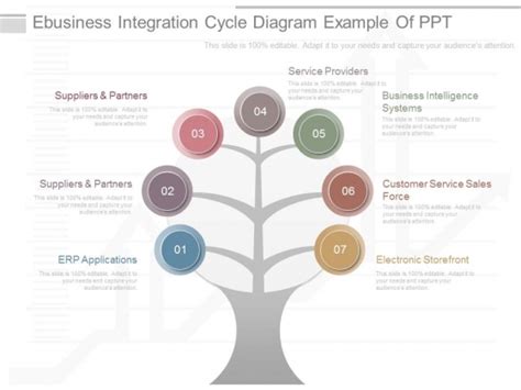 Ebusiness Integration Cycle Diagram Example Of Ppt Powerpoint Templates