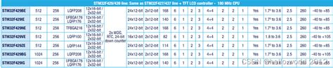 第二步：stm32f407zgt6资源介绍stm32f407资源 Csdn博客