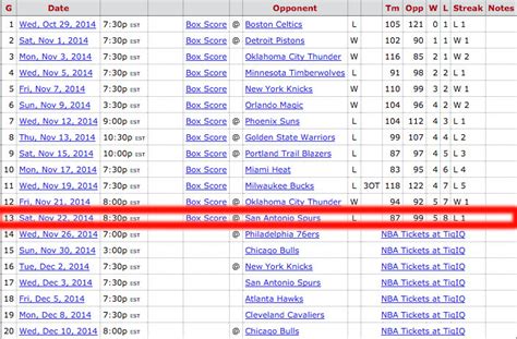ruby access most recent table row and its data stack overflow