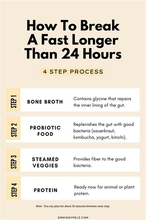 How To Break A Fast Longer Than 24 Hours Fasting Results By Hour