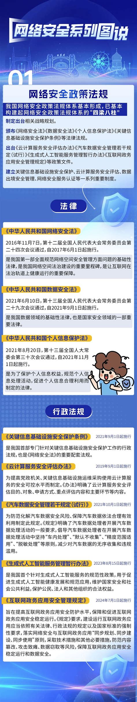 网络安全系列图说 网络安全政策法规屈学璇实习王婉琳