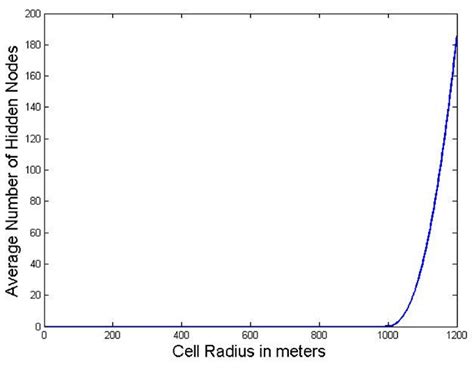network topology for hidden node calculation download scientific diagram