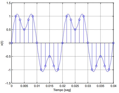 Solved In MATLAB Example Analog Chegg