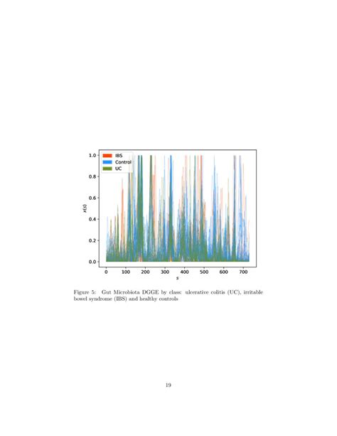 Measure Inducing Classification And Regression Trees For Functional