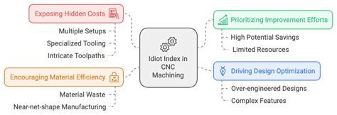 Unlocking Efficiency And Savings In Cnc Machining A Deep Dive Into