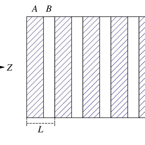 Periodic Array Of Anisotropic Dielectric Layers A Separated By Gaps