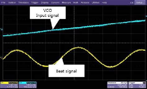 Figure 1 From Low Complexity Range Azimuth Fmcw Radar Sensor Using