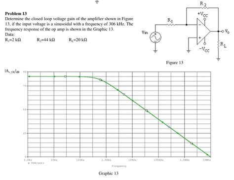 Solved Determine The Closed Loop Voltage Gain Of The Chegg