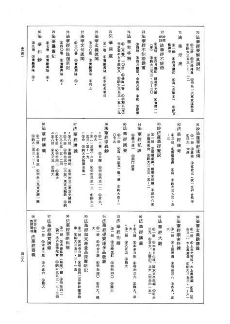 法華經顯密料揀 駒沢大学 禅籍目録 電子版