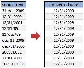 How To Convert Text To Dates Data Cleanup Chandoo Org Learn Excel Power BI Charting Online