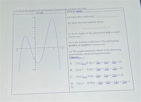 Solved Look At The Graph Of The Polynomial Function And Chegg