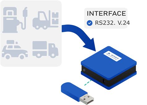 Avisaro Rs232 Data Loggers Reliable Industrial Data Recording Shop Avisaro Ag