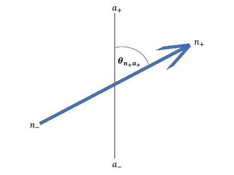 Arrow System Set Up To Measure Variable A Download Scientific Diagram