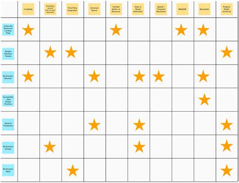 Researching Sensors Backdated Oct 18 2016 By Celina Bekins Principles Of Engineering