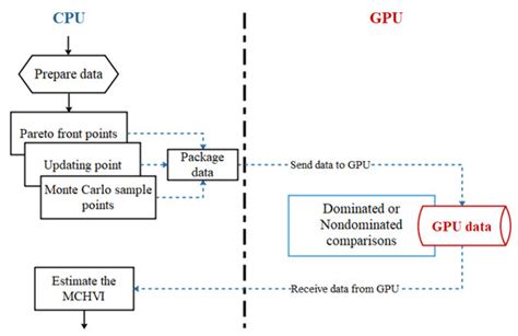 Applied Sciences Free Full Text Gpu Accelerated Infill Criterion