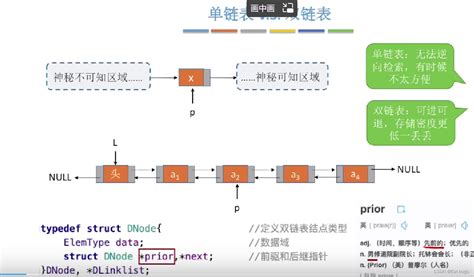 内存管理与链表操作 Csdn博客