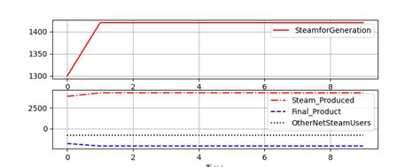 Python How To Propagate The Effect Of Model Bias Via Meas Update Correctly To Other Variables