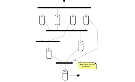 optimisation of dependencies download scientific diagram