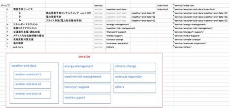 ディレクトリ構成のお手本のようなサイトで説明します Bindism Blog