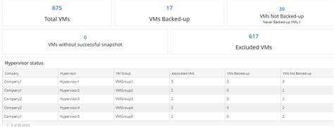Need To Review VMware VCenter Unprotected VMs Community