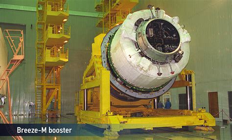 Enhanced Proton M Launch System New Features Spacenews