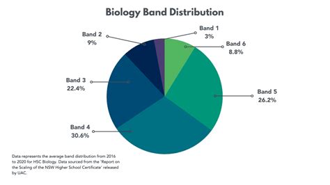 Which HSC Subject Should I Drop Art Of Smart Education