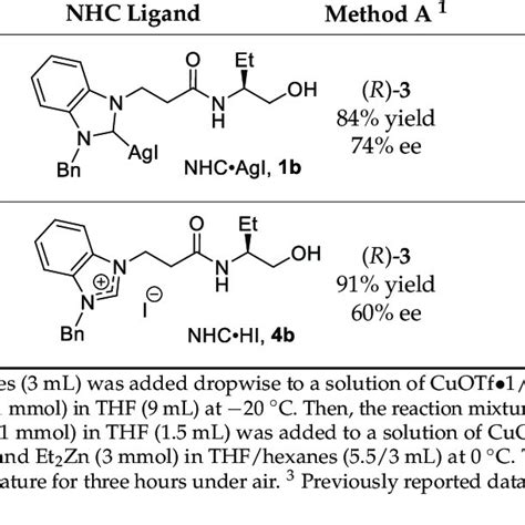 Evaluation Of Various Azolium Salts Download Scientific Diagram