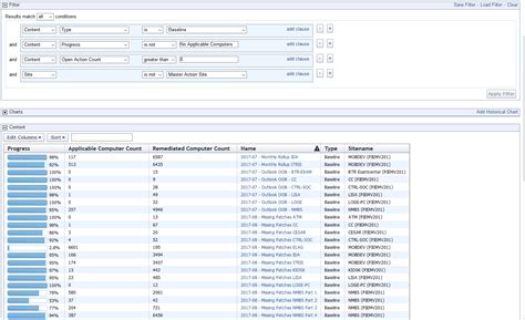 Webreports Report That Shows Baseline Deployment Progress Per Custom
