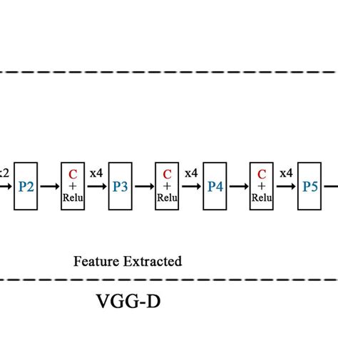 An Illustration Of The Proposed Gait Recognition Process C Download Scientific Diagram