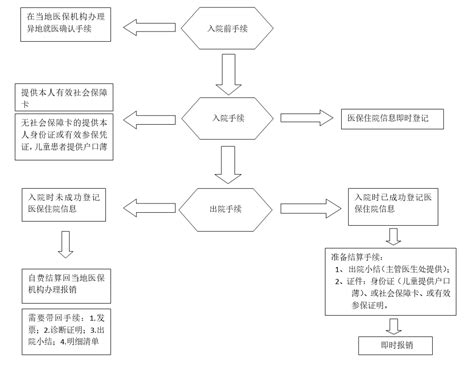新闻详情