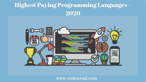 Highest Paying Programming Languages Codeavail