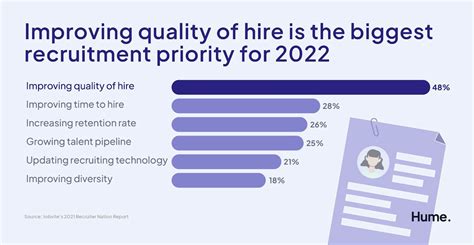 Creative Ways To Identify A Great Candidate Aspect Ai Copilot For Interviews
