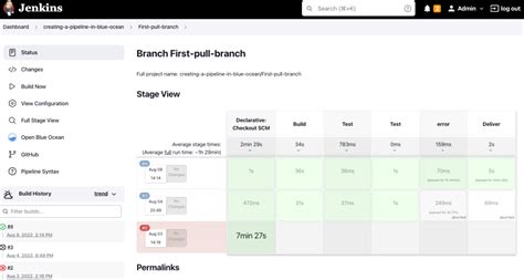 Best Devops Orchestration Tools Of 2024 Software Testing Stuff