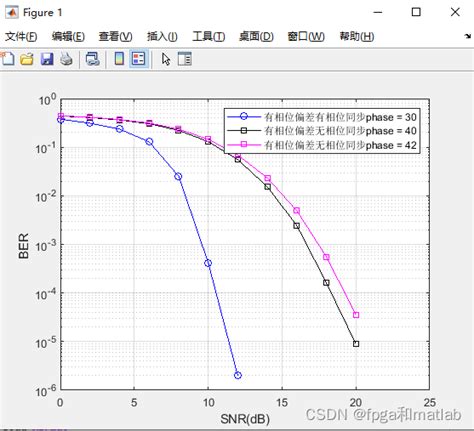 物理层网络编码的相位同步matlab仿真基于matlab的无线电位同步设计 Csdn博客
