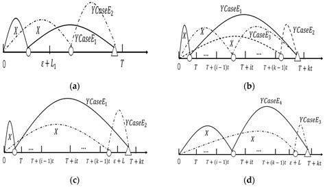Joint Optimization Of Preventive Maintenance And Spare Parts Ordering Considering Imperfect