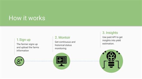 Ai And Remote Sensing Data For Crop Monitoring Ppt