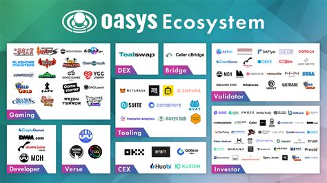 Oasys Mainnet Launches Trading Of Oas Tokens Begins On Major Cexs Macau Business