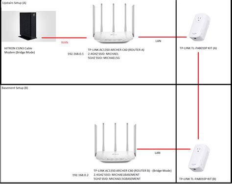 TP Link AC Archer C Bridge Mode Speed And Wifi Issues Home Network Community