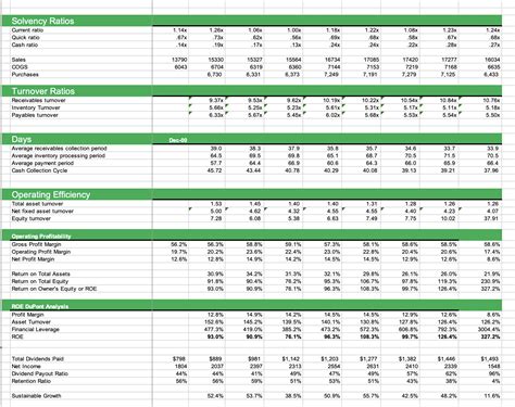 Ratio Analysis With Business Risk Eloquens