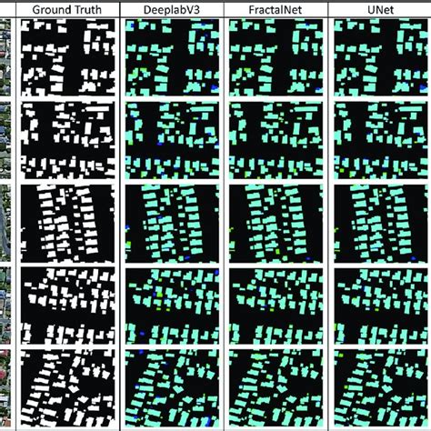 Visualization Outcomes Of Comparative Networks Such As Deeplabv3 Download Scientific Diagram