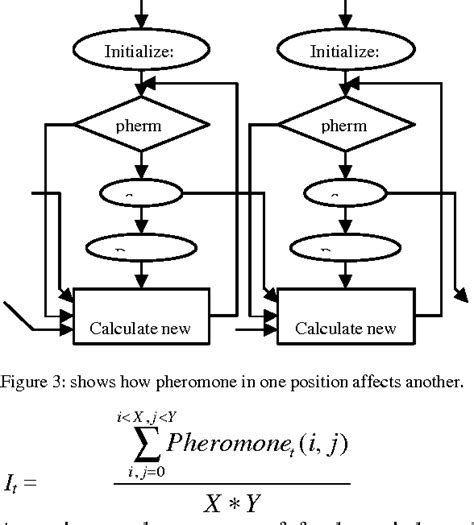 Figure 3 From An Environment For Simulating Multi Agents Based On Ants