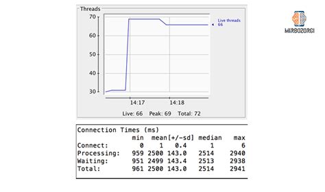Difference Between Spring Mvc Async And Spring Webflux Mirbozorgi