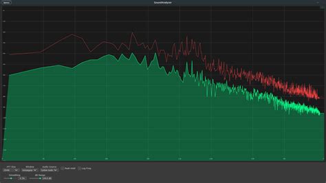 Spectrum Analyzer Software Real Time Fft Audio Analyzer Soundanalyzer