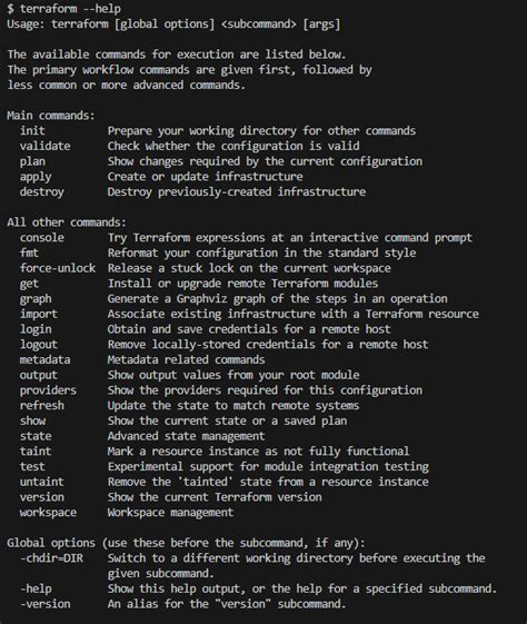 GitHub WilliusThe3rd AWS Practice Terraform A Short AWS And Terraform Project
