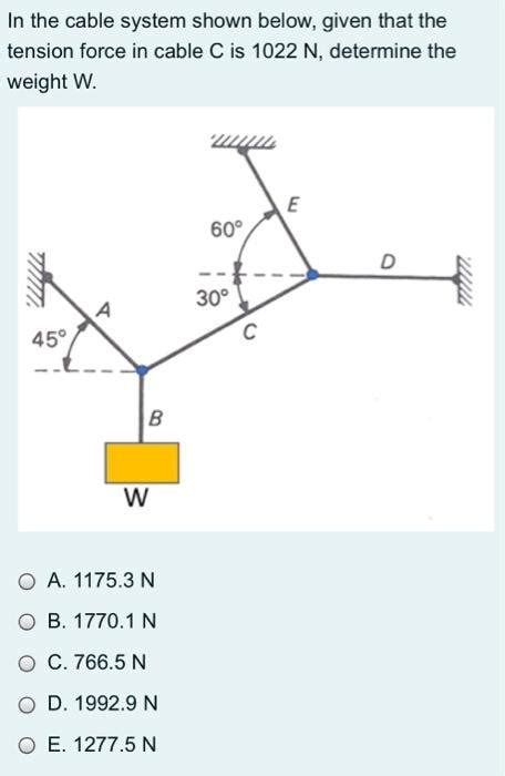 Solved In The Cable System Shown Below Given That The